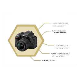 Sell Old Used DSLR Camera & Get the instant Price - Sell My Camera